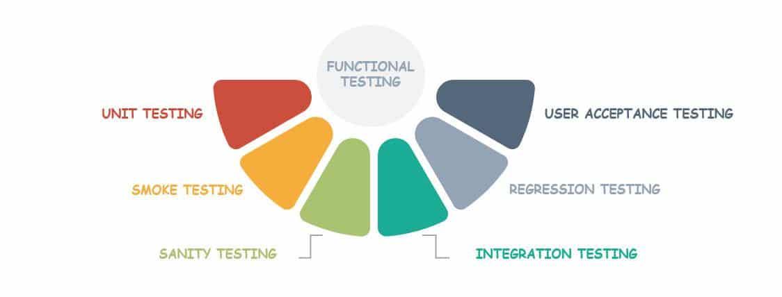 What Is The Difference Between Functional And Non Functional Testing